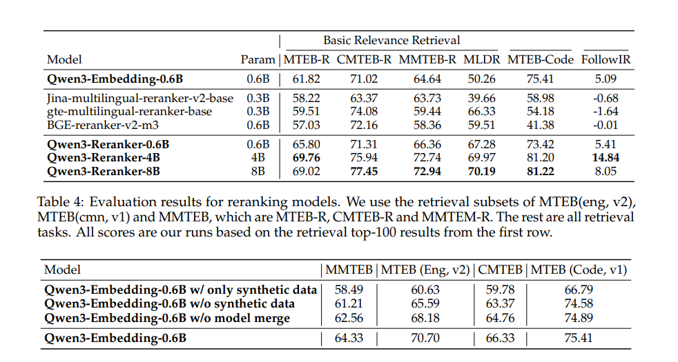 Qwen3 Embedding 模型技术深度解析 - 知乎
