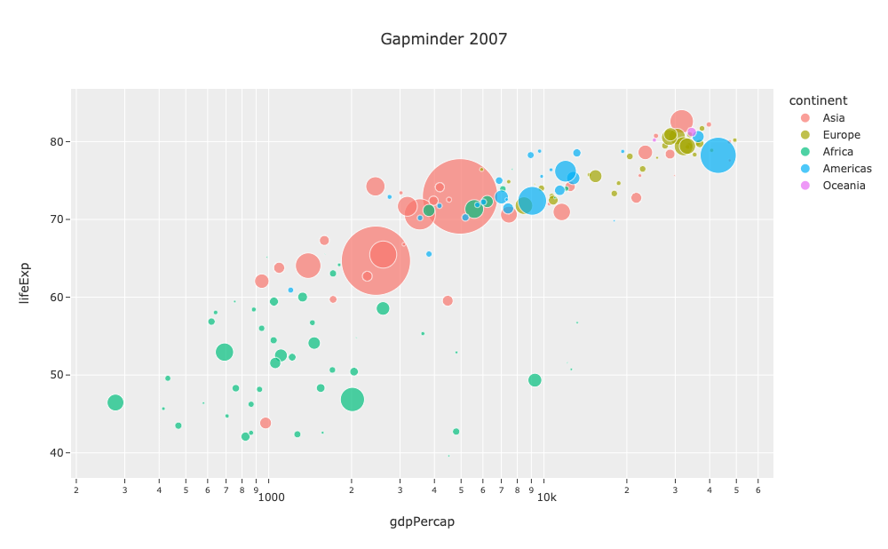一行代码解决Jupyterlab不显示plotly图表 - 知乎
