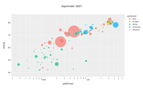 一行代码解决Jupyterlab不显示plotly图表 - 知乎