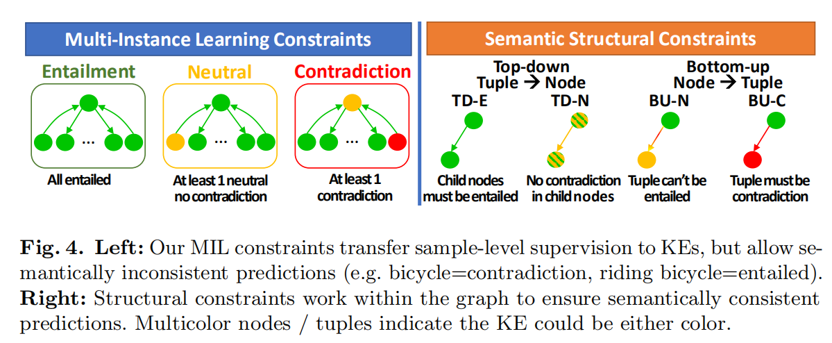 Fine-Grained Visual Entailment细粒度视觉蕴涵 - 知乎