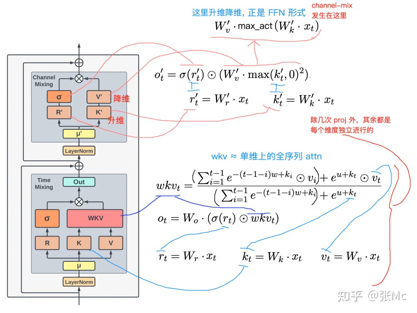 备忘：关于号称可替 transformer 者之 rwkv - 知乎