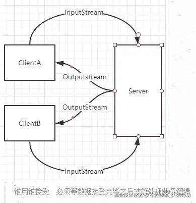 Java NIO和Netty - 知乎