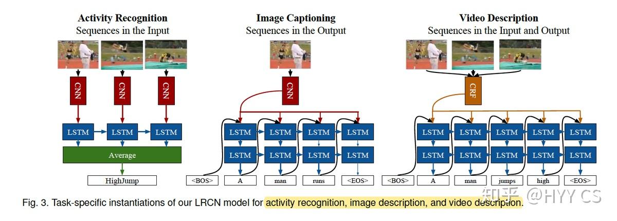 视频理解-I3D: Two-Stream Inflated 3D ConvNet - 知乎