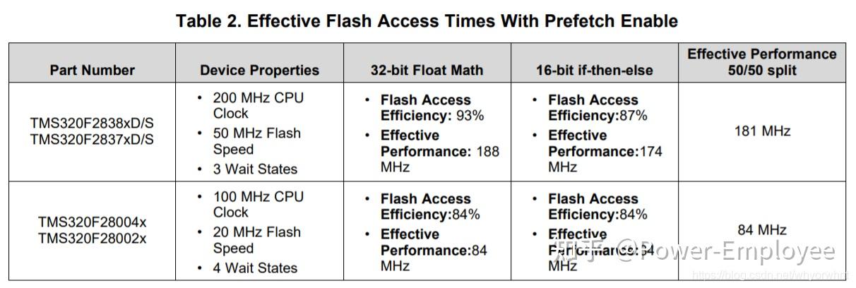 CMD文件- 程序从FLASH复制到RAM中运行方法 - 知乎