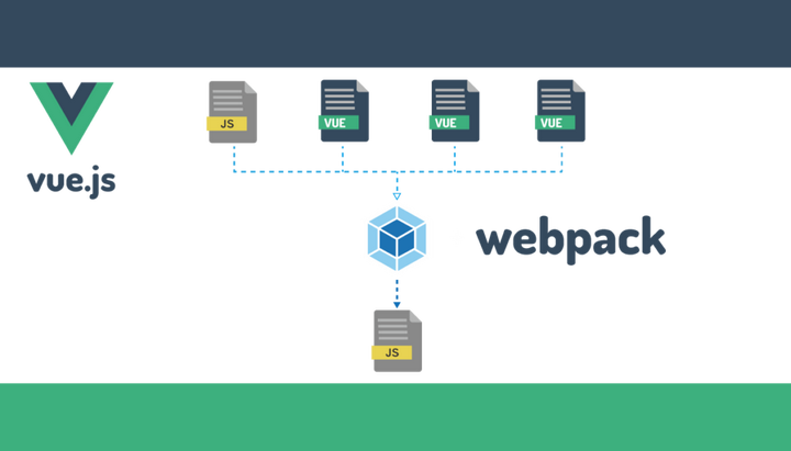使用 Webpack 实现 Vue 项目打包任务 知乎 