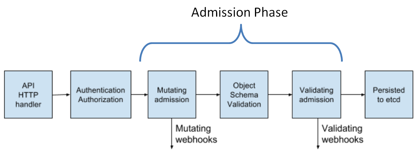 Istio之Sidecar注入 - 知乎