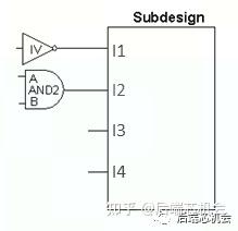 SDC文件详解 - 知乎