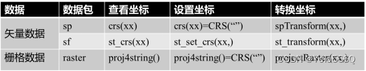 SCI经验分享：如何用R（GIS）做大尺度空间模拟预测 - 知乎
