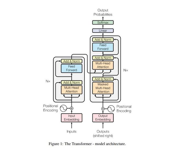基于 AX650N 部署 Swin Transformer - 知乎