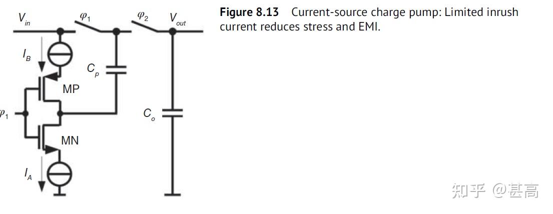 Chapter 8 Charge Pump - 知乎