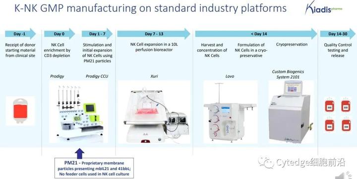 NK细胞治疗全解析-工艺篇 - 知乎