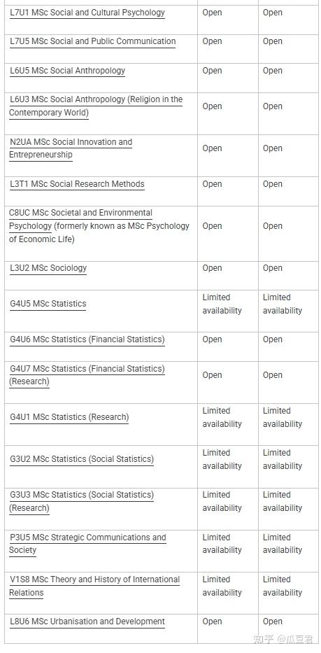 【捡漏】LSE 25fall还有大量项目有空位！伦敦政治经济 英国留学洼地捡漏空间大！不少学校扩list降分数要求 可con语言 - 知乎
