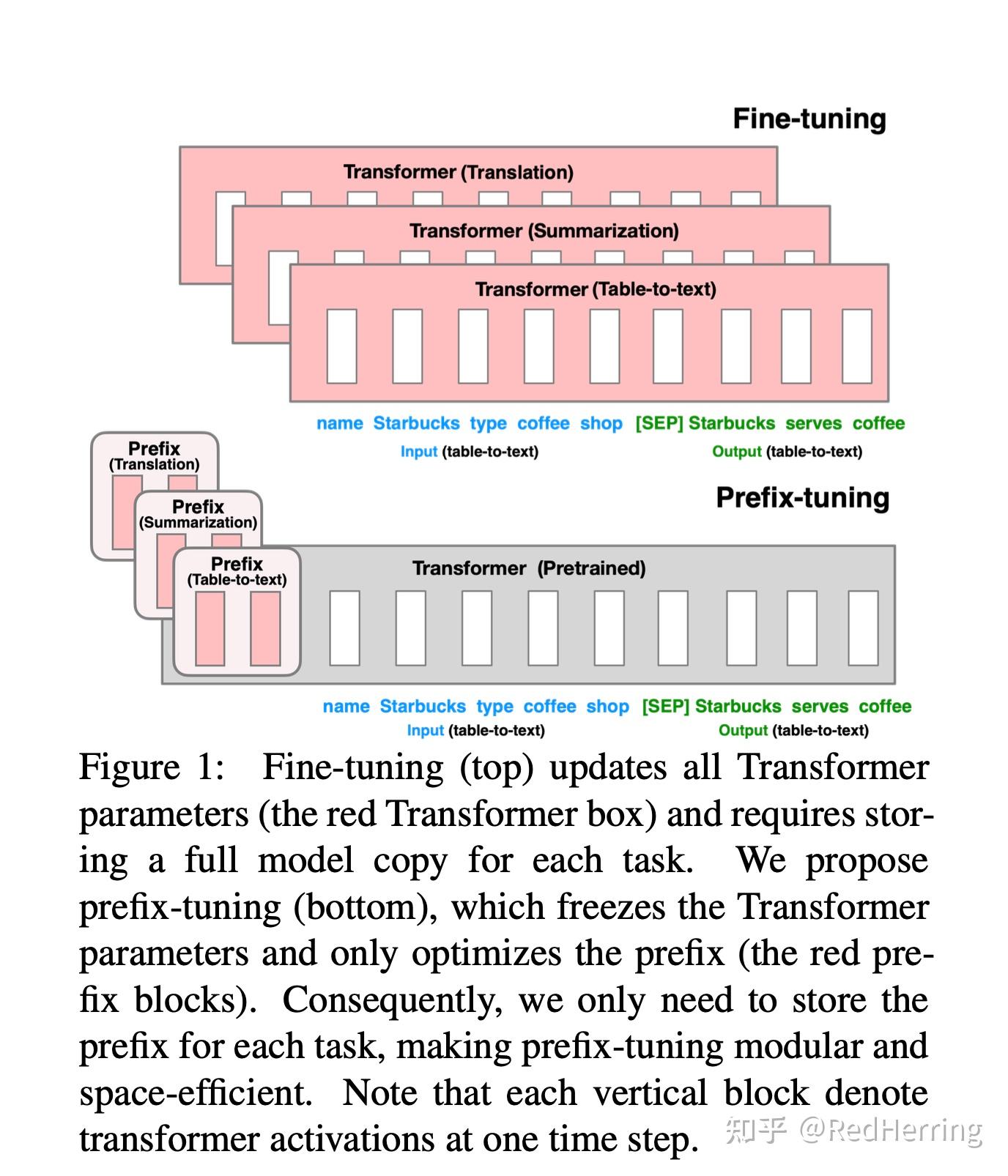 大模型微调技术 - 知乎