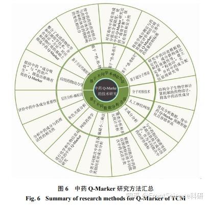中药质量标志物（Q-Marker）的科学计量分析 - 知乎