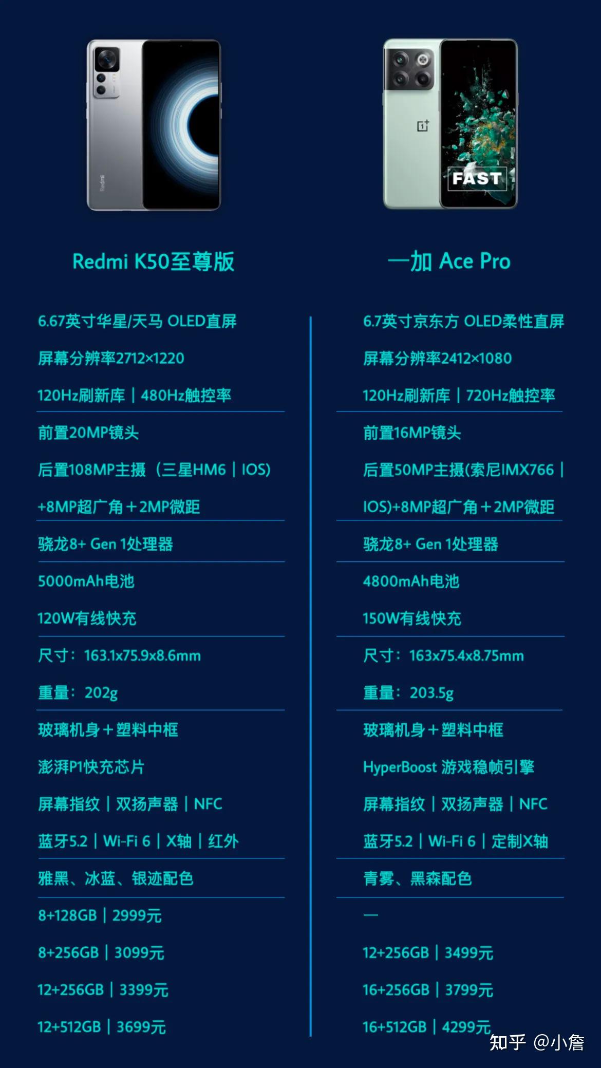 红米K50 至尊版和一加ACE Pro如何选择？哪款更值得买？详细参数配置对比，谁才是机圈卷王，应该咋选？ - 知乎