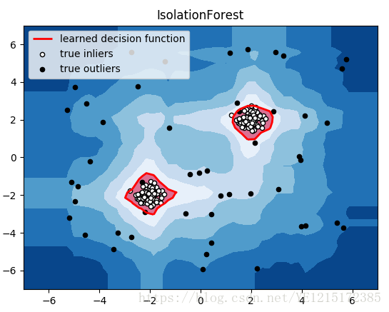异常检测算法Isolation Forest原理及python实现 - 知乎