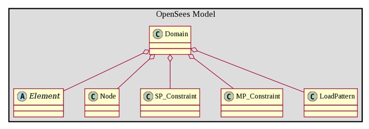 OpenSees常用命令 - 知乎