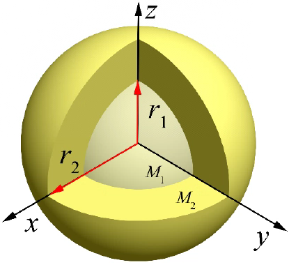 Core-shell nanoparticle - 知乎