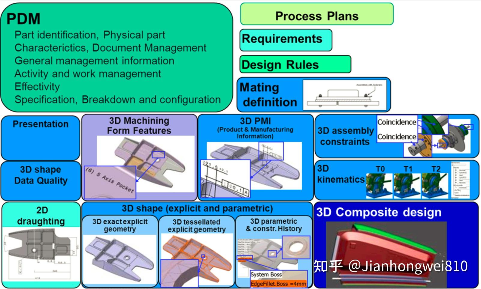 ISO 10303 AP 242 (中性格式STEP 242)：可以显示标注PMI （MBD） - 知乎