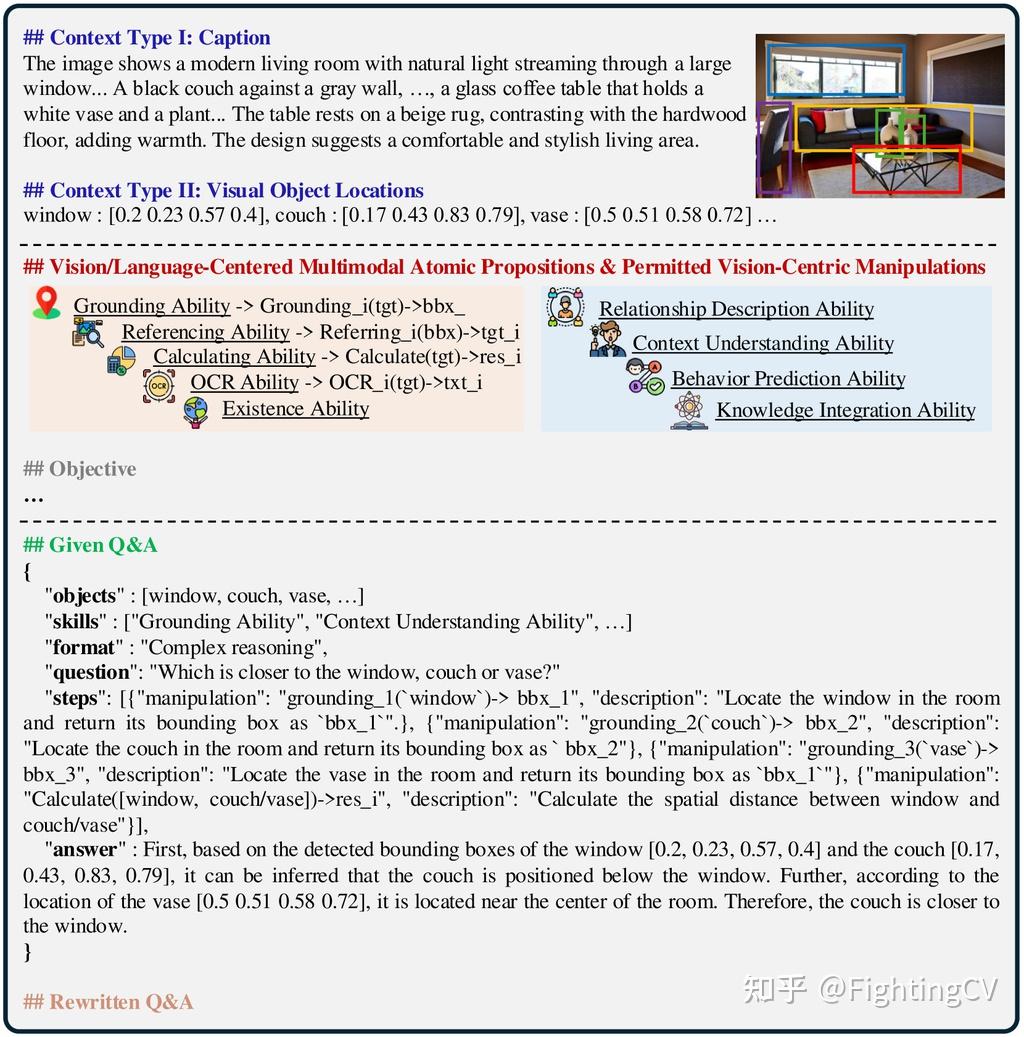 MMEvol：赋能多模态大型语言模型的 Evol-Instruct - 知乎