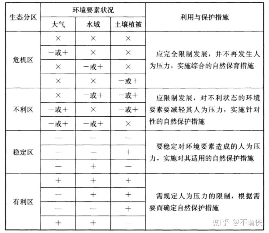 JGJ／T397-2016 公墓和骨灰寄存建筑设计规范 - 知乎