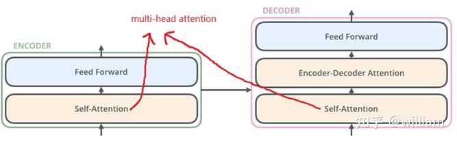 Attention与transformer详解 - 知乎
