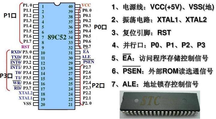 51单片机学习教程（简单入门） - 知乎