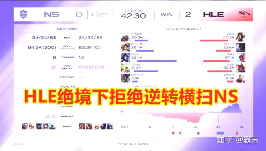 LCK第二阶段：翻中翻，HLE绝境下拒绝逆转横扫NS - 知乎