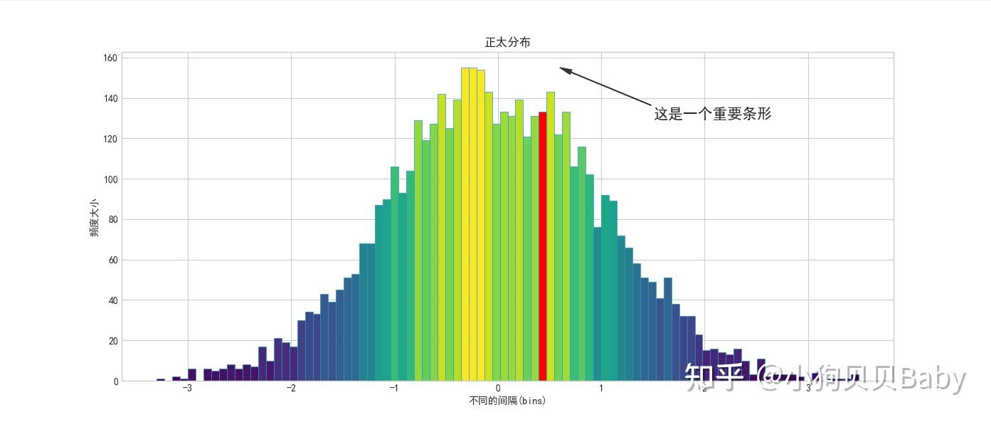 【Python进阶篇】绘制直方图|Matplotlib|图解+代码实例 - 知乎
