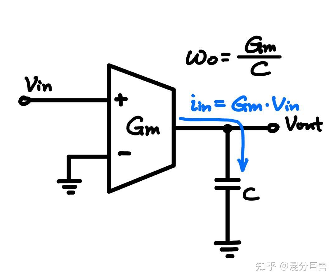 滤波器设计3： Gm-C Filter - 知乎