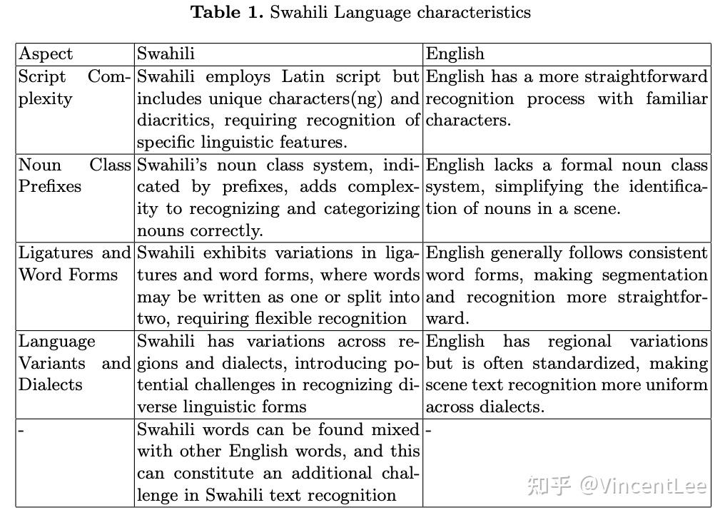 Swahili-text：华中大推出非洲语言场景文本检测和识别数据集 | ICDAR 2024 - 知乎