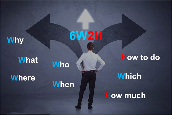 思维模型04-超级好用的6W2H - 知乎