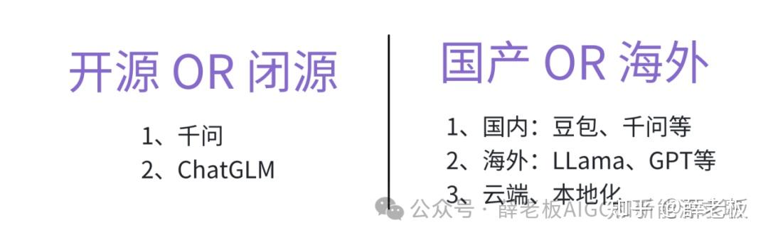 【AIGC-RAG产品实战】：如何基于⼤模型构建电商知识图谱？ - 知乎