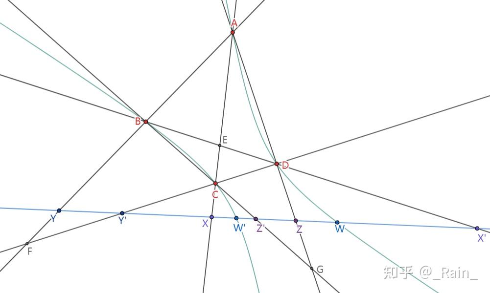 Desargues对合定理的证明及应用 - 知乎