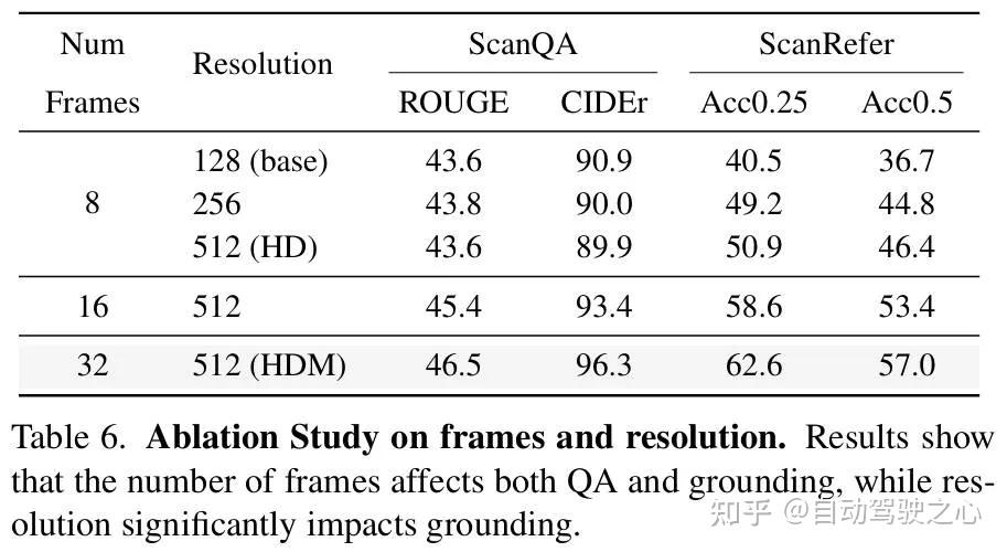 大步迈向VLA！港中文GPT4Scene：从视频中理解3D场景~ - 知乎