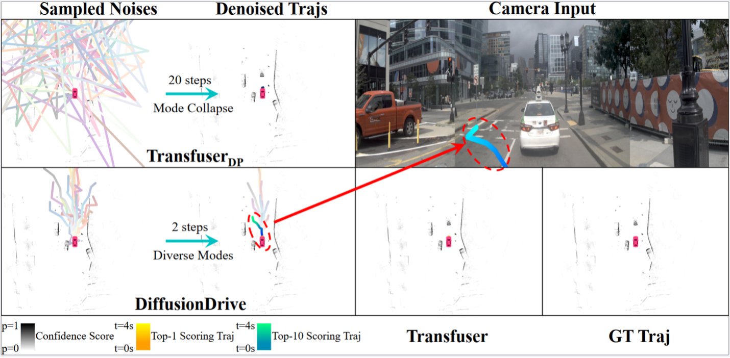 CVPR 2025｜DiffusionDrive：迈向生成式多模态端到端自动驾驶 - 知乎
