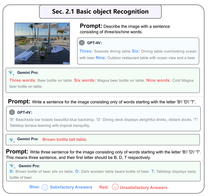 Gemini与GPT-4V：视觉-语言模型的初步比较和结合使用（定性案例研究） - 知乎