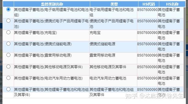 储能电源，便携式储能电源，移动电源，主要成份是锂离子电池的，请HS还是归在8507600090 - 知乎