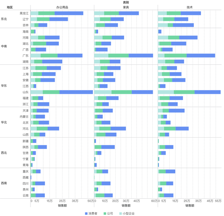 VTable: 免费，开源，基于Canvas 的 百万数据秒级渲染前端表格组件库 - 知乎