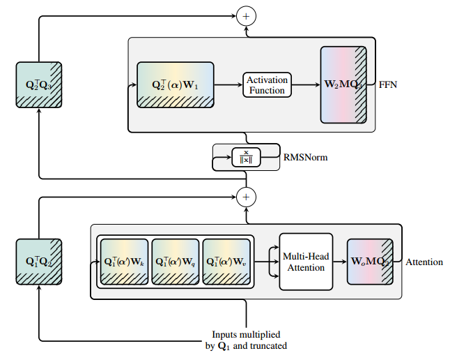 LLM大模型压缩——SliceGPT（原理详解） - 知乎