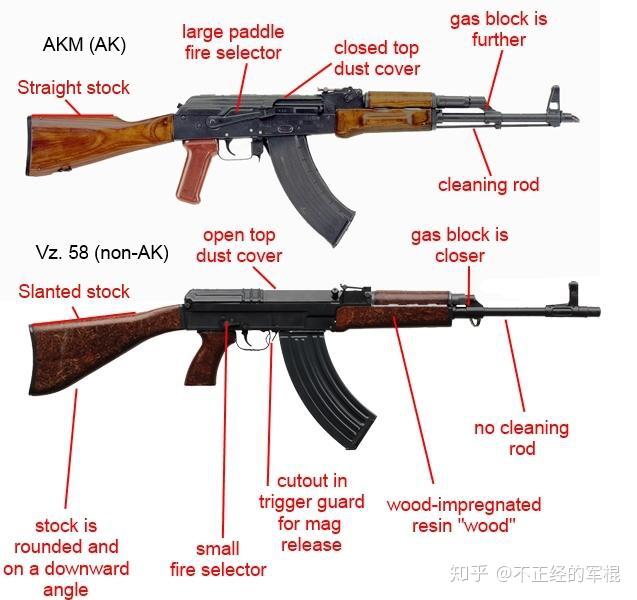 你觉得这是捷克AK？不，这是和AK无关的VZ58突击步枪 - 知乎