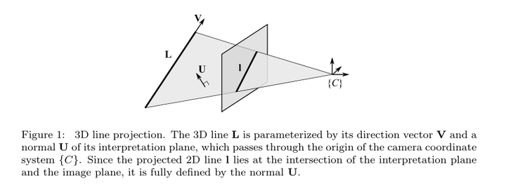 Absolute Pose Estimation from Line Correspondences using Direct Linear ...