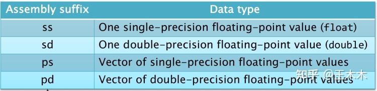 MIT6.172学习笔记 第四节 4.Assembly Language and Computer Architecture - 知乎