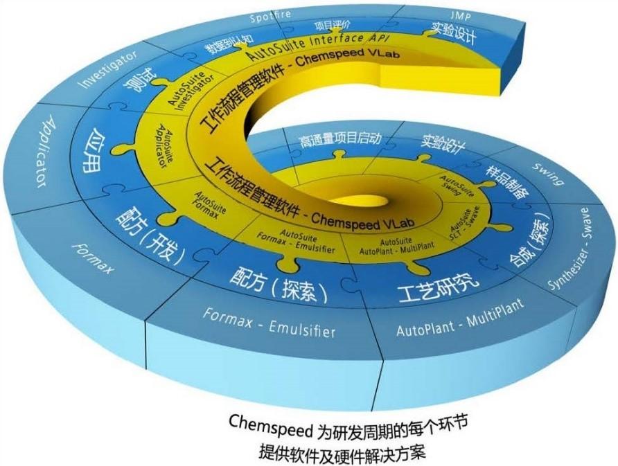 一文读懂关于实验室自动化的知识点，以 Chemspeed 为例 - 知乎