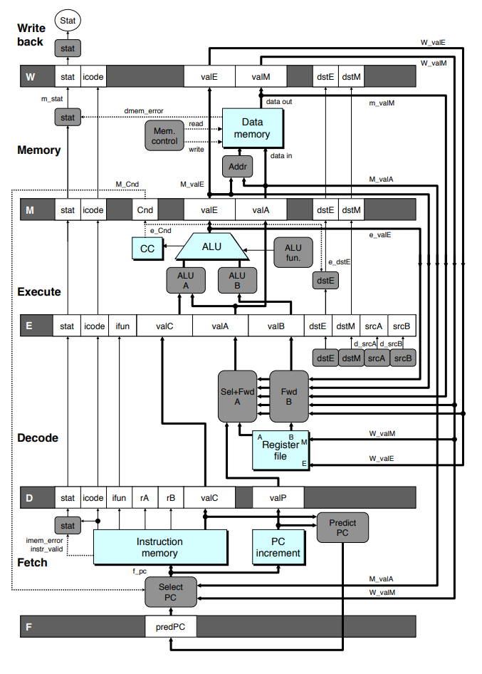 csapp lab arch_lab - 知乎