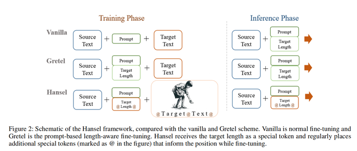 Hansel：让大语言模型精准控制输出长度的魔法框架 - 知乎