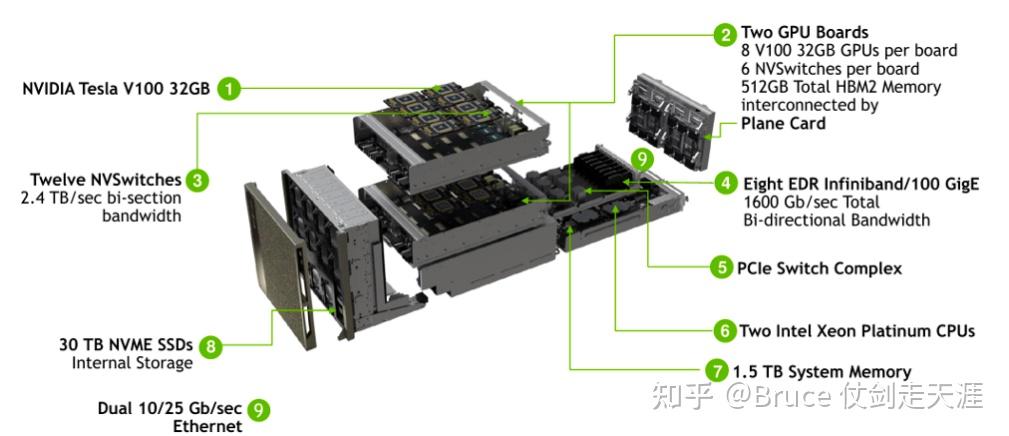 NVIDIA GPGPU（四）- 通信架构 - 知乎