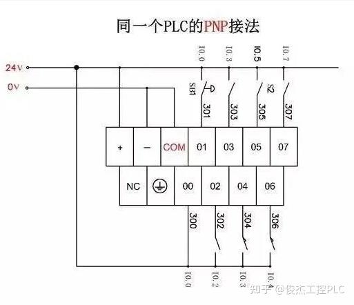 PLC的PNP与NPN的区别是什么？ - 知乎