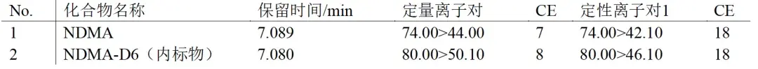 食品新标准应对｜食品中N-亚硝胺化合物测定(GB 5009.26-2023) - 知乎