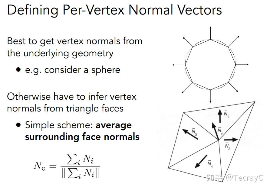 Gouraud shading与Phong shading的区别（原理概念+shader代码） - 知乎